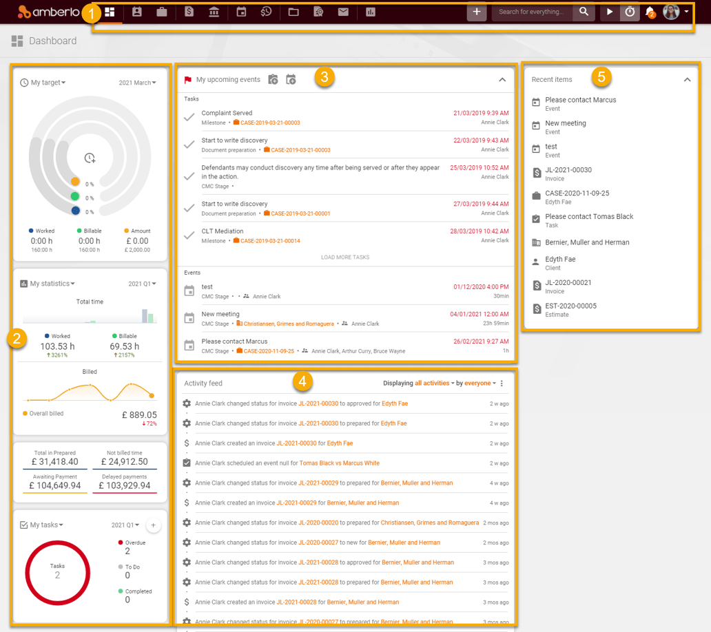 Anatomy of Amberlo Dashboard