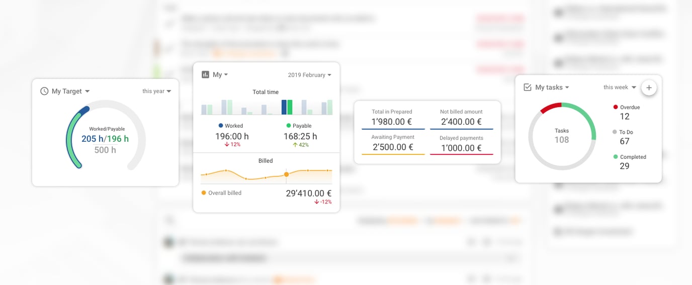 Anatomy of Amberlo Dashboard